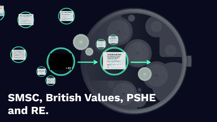 SMSC, British Values, PSHE and RE. by David Briggs on Prezi