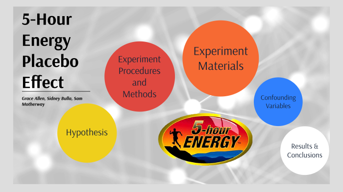 AP Psych Project by Grace Allen on Prezi