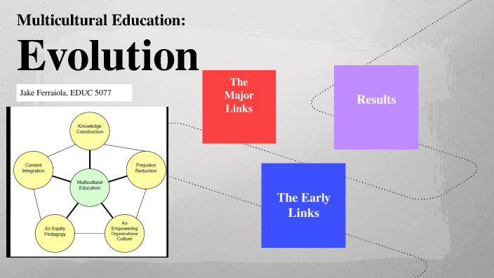 Evolution of Multicultural Education by Jake Ferraiola on Prezi