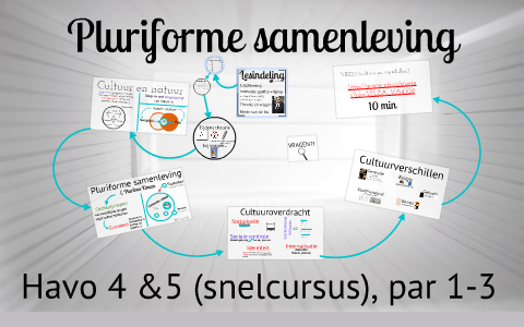 Pluriforme samenleving (thema's, par 1-3) by Dhr. AJ Klerks 03 on Prezi