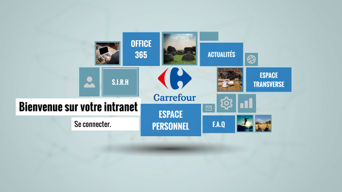INTRANET CARREFOUR by on Prezi