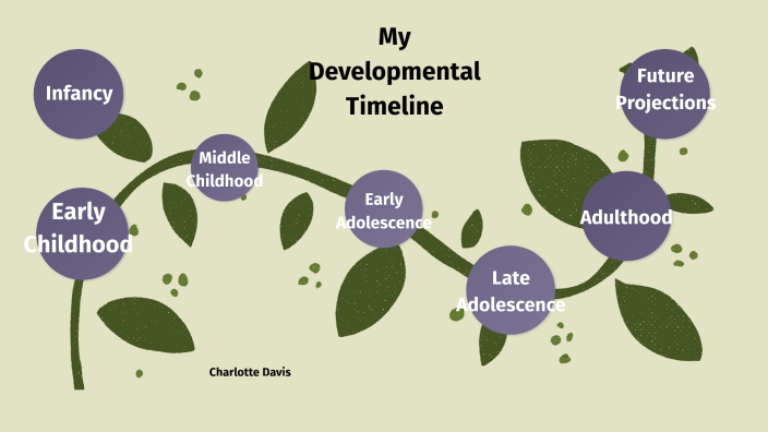 My Developmental Timeline by on Prezi