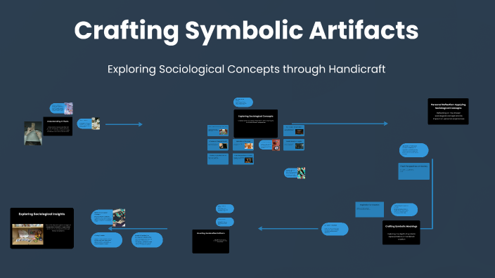 Crafting Symbolic Artifacts by on Prezi