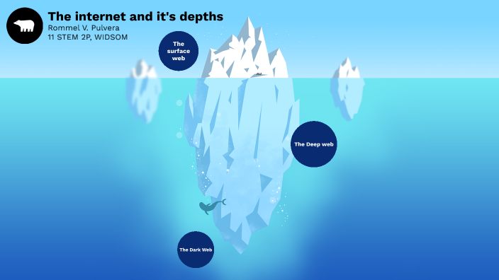 Internet Iceberg by Rommel Pulvera on Prezi