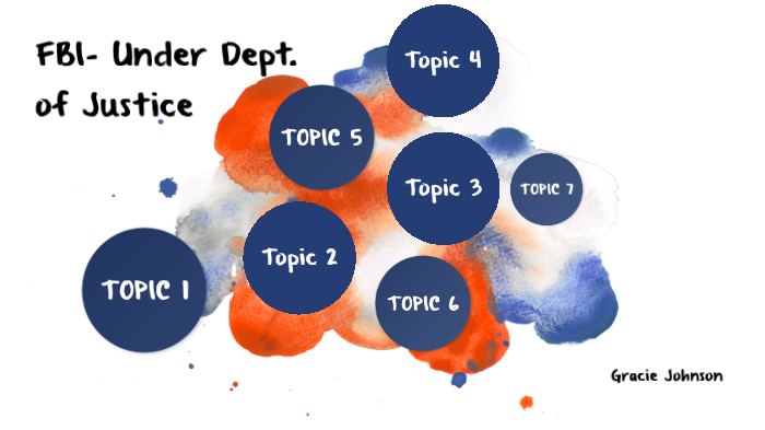 The Federal Bureaucracy Infographic- FBI by gracie johnson on Prezi