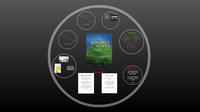 Possible Selves-Lesson 1 by Rebekah Gibbs on Prezi