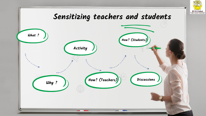 Sensitizing Teachers by Hepzibah Xavier on Prezi