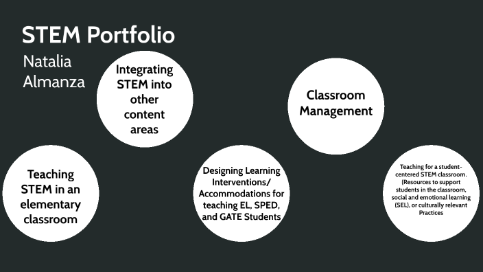 STEM Portfolio by Natalia Almanza on Prezi