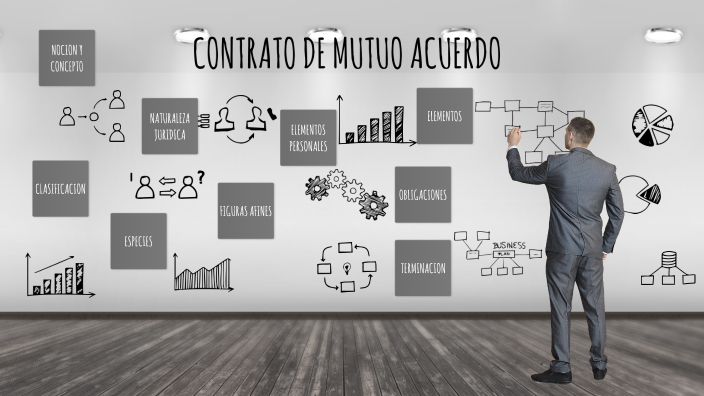 Contrato de Mutuo Acuerdo by Yamile Lopez on Prezi