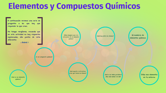 Elementos y Compuestos Químicos by Begoña Garrido on Prezi