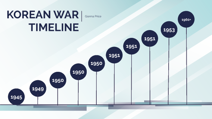 Korean War Timeline by Gianna Price on Prezi
