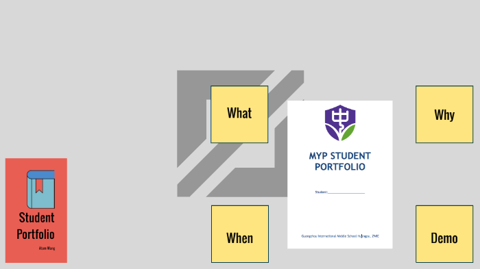 (For Prezi Video) Student Portfolio by WANG YUANZI on Prezi