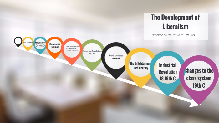 The Development of Liberalism Timeline by Patricia Prasad on Prezi