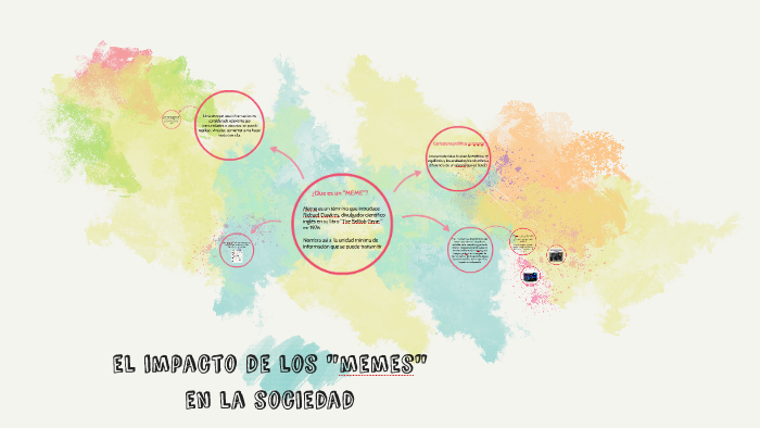 Impacto MEMES by MELISSA MORENO on Prezi