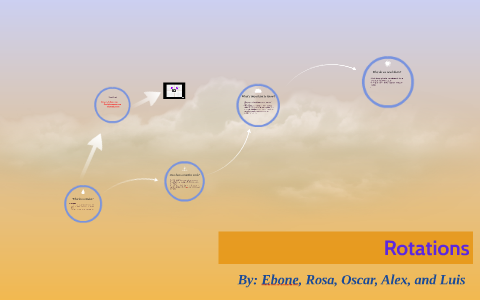 Rotations by Ebone Johnson on Prezi
