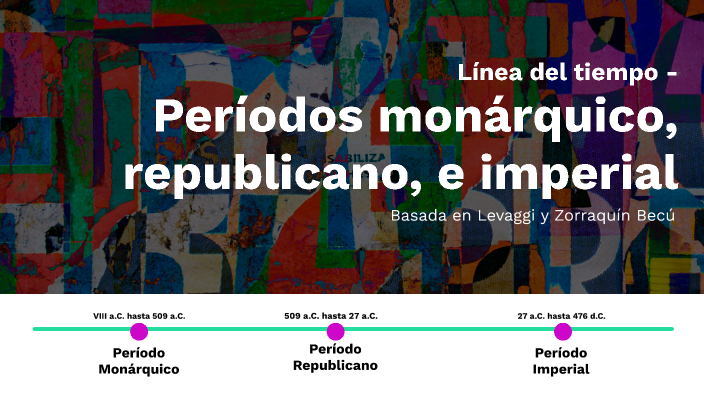 Línea del tiempo: períodos monárquico, republicano, e imperial by ...