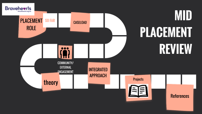 Mid Placement Review by Amy Ritson on Prezi