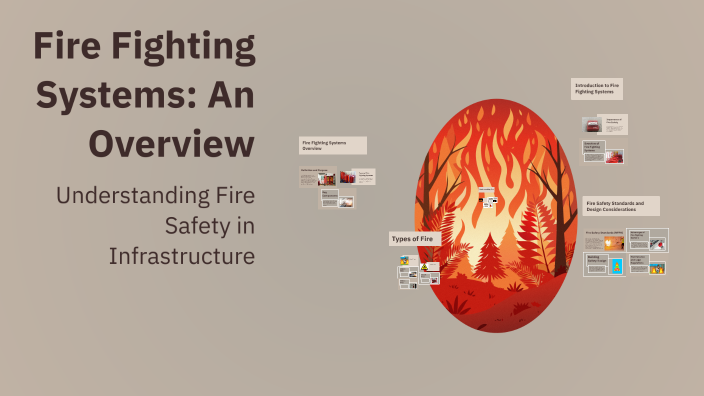 Fire Fighting Systems: An Overview by Debarka Mondal on Prezi