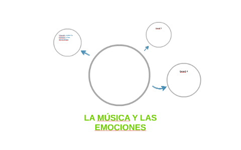 LA MÚSICA Y LAS EMOCIONES by Johana Ballesteros on Prezi