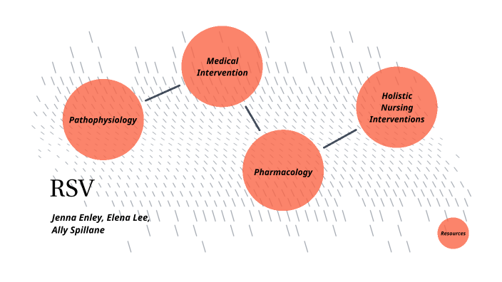 RSV Concept Map by Jenna Enley on Prezi