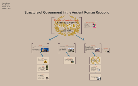 Structure of Ancient Rome by Aaron Brown on Prezi