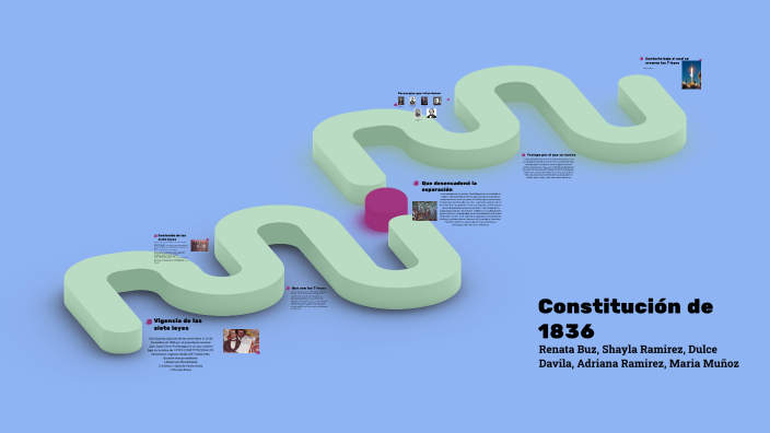 Constitución de 1836 o siete leyes by RENATA PAULINA BUZ GUTIERREZ on Prezi