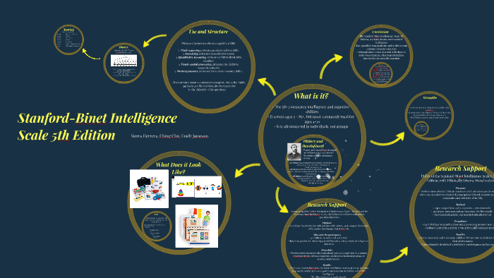 Stanford-Binet Intelligence Test by Sierra Herrera on Prezi