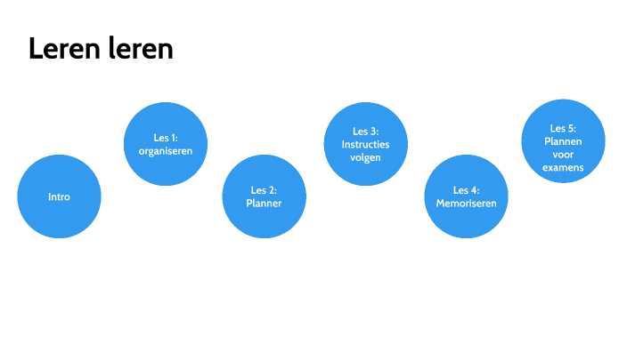 Leren leren: Organiseren by Bertrand Le Noir on Prezi