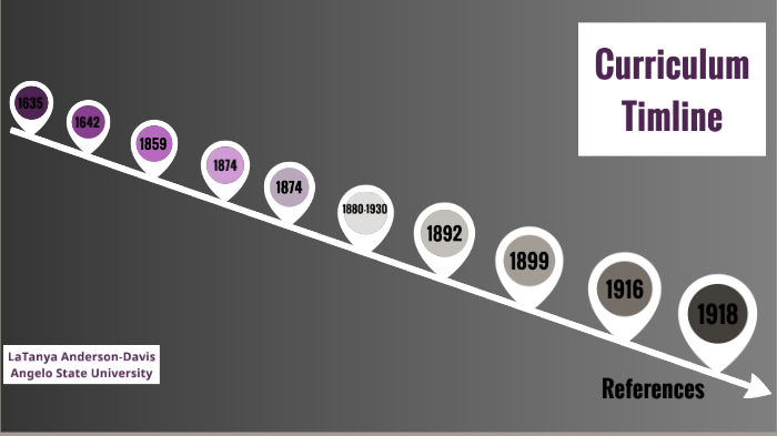 Curriculum Timeline by LaTanya Anderson-Davis on Prezi