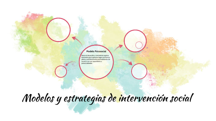 Actividad 3 - Mapa Mental: Modelos y estrategias de intervención social ...