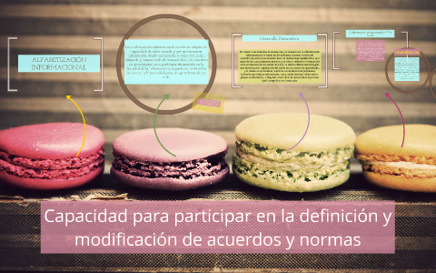 Capacidad para participar en la definición y modificación de by Danna ...