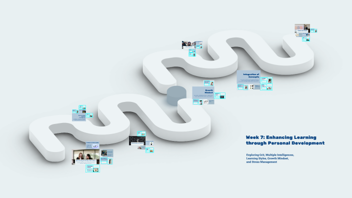 Week 7: Grit and Learning Strategies by Adanya Zunich on Prezi