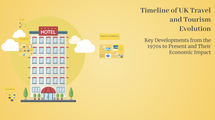 Timeline of UK Travel and Tourism Evolution by Bonnie Markwell on Prezi