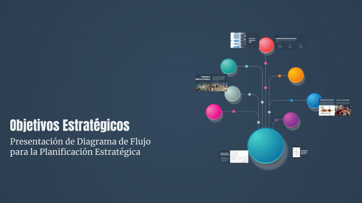 Objetivos Estratégicos by MArco Duron on Prezi