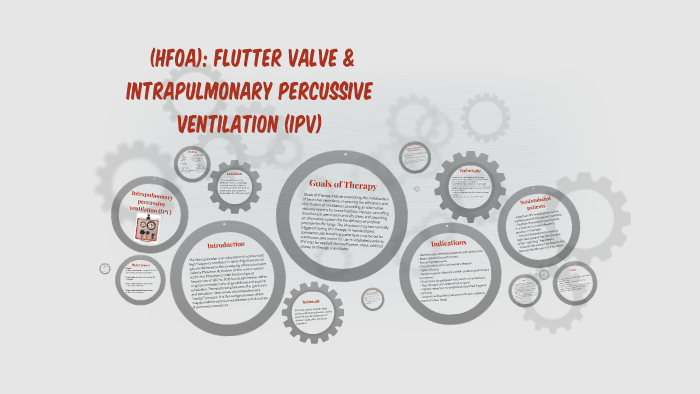 (HFOA): Flutter valve & Intrapulmonary percussive ventilati by h s on Prezi