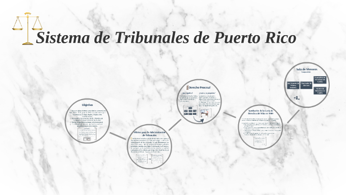 Sistema de Tribunales de Puerto Rico by Genesis Azaria on Prezi