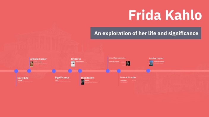 Frida Kahlo by Michael Hagglund on Prezi