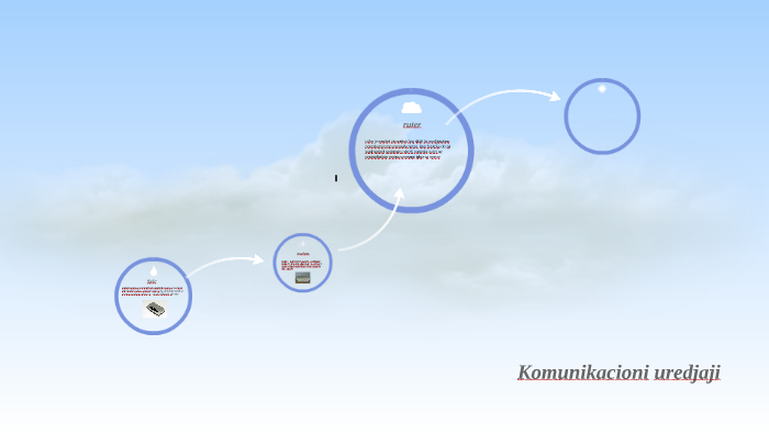 Komunikacioni uredjaji by Veljko Markovic on Prezi