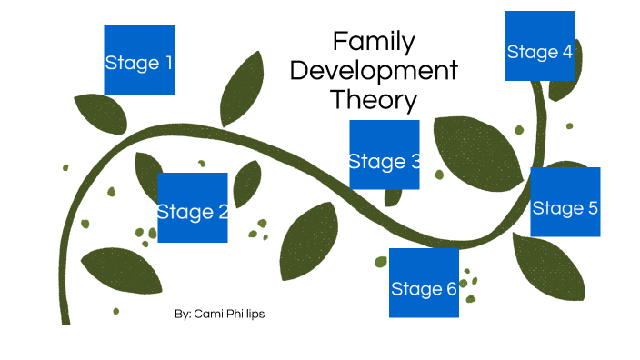 Modern Family Development Theory by cami phillips on Prezi