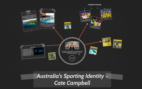 Australia's Sporting Identity - Cate Campbell by Rita Rabie on Prezi