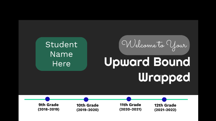 2022 Senior Slideshow Template by Upward Bound WVU on Prezi