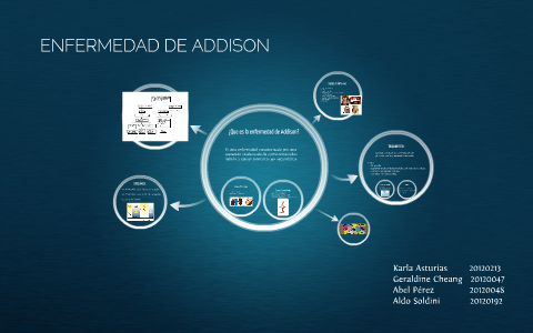 ENFERMEDAD DE ADDISON by on Prezi