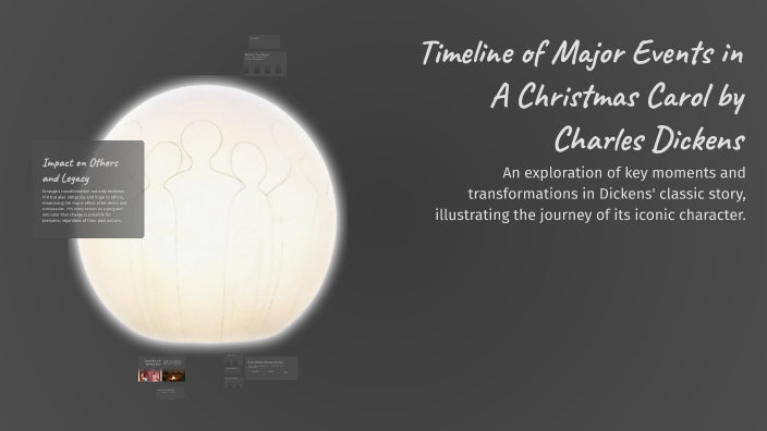 Timeline of Major Events in A Christmas Carol by Charles Dickens by ...