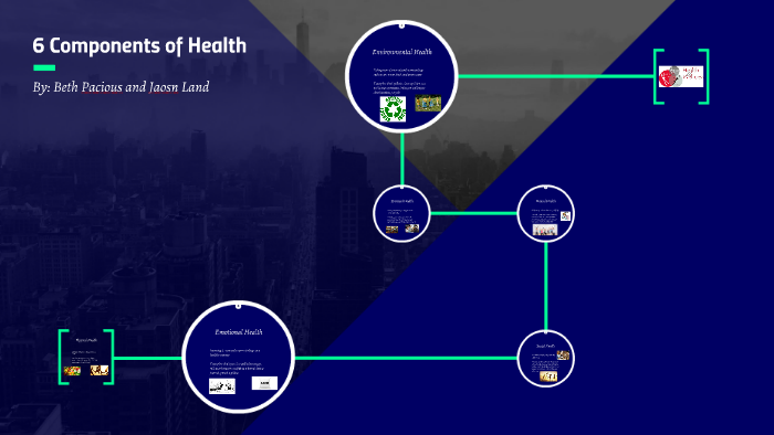 6 Components of Health by Beth Pacious on Prezi