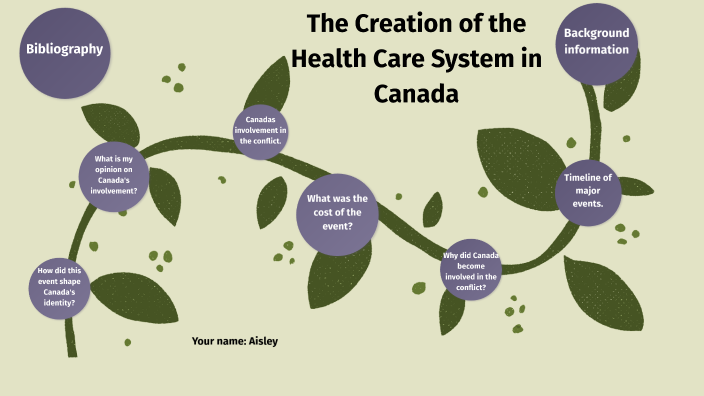 the creation of the health care system in Canada by Aisley Hornung on Prezi