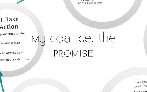 Setting Goals using McRel Model by Susan Johnson on Prezi