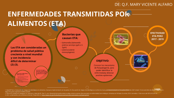 ENFERMEDADES TRANSMITIDAS POR LOS ALIMENTOS (ETA) by MARY VICENTE on Prezi