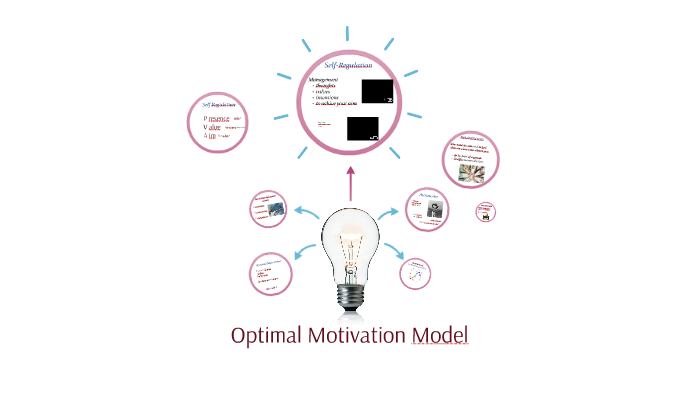 Optimal Motivational Method by Ana Niculaes