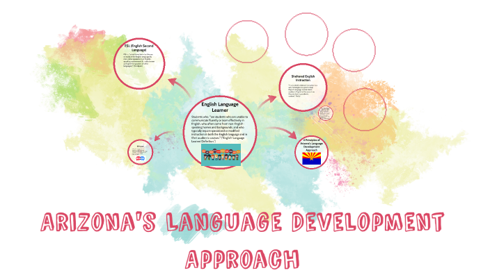 Analyzing Arizona's Language Development Approach by isabel Hans on Prezi