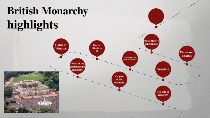 Monarchia inglese by edoardo teseo on Prezi